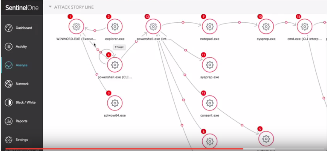 SentinelOne Demo | SC Media