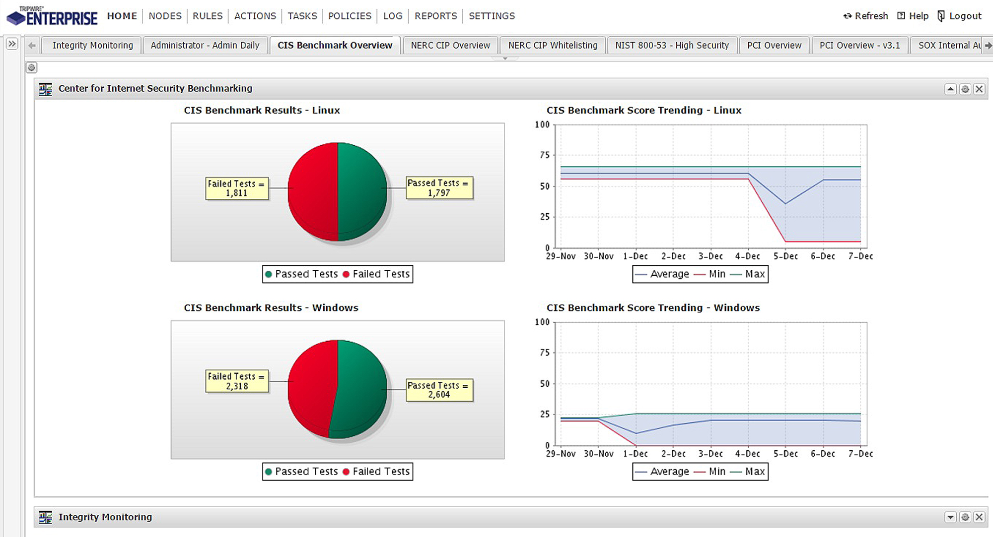 Tripwire Enterprise | SC Media