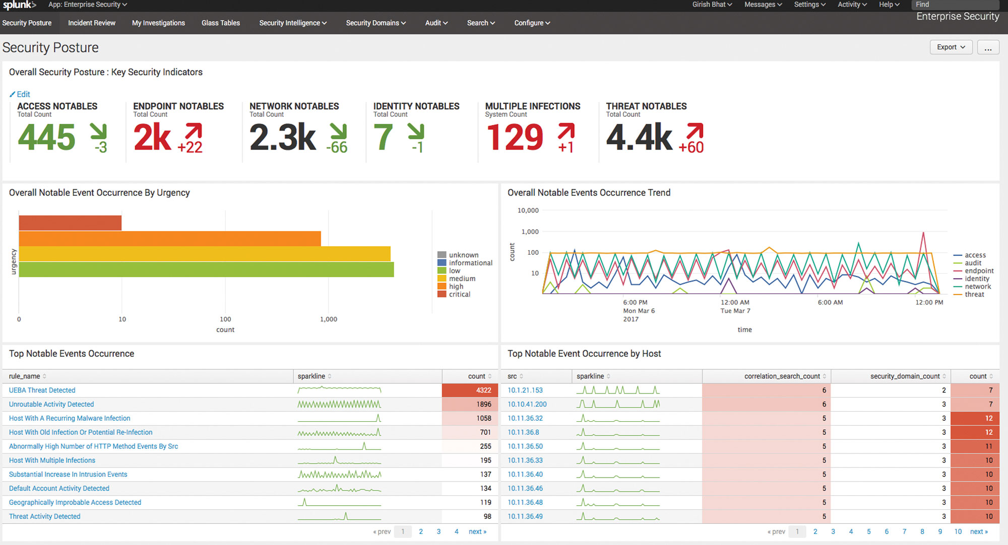 Splunk Enterprise Security SC Media Splunk Enterprise Security SC Media