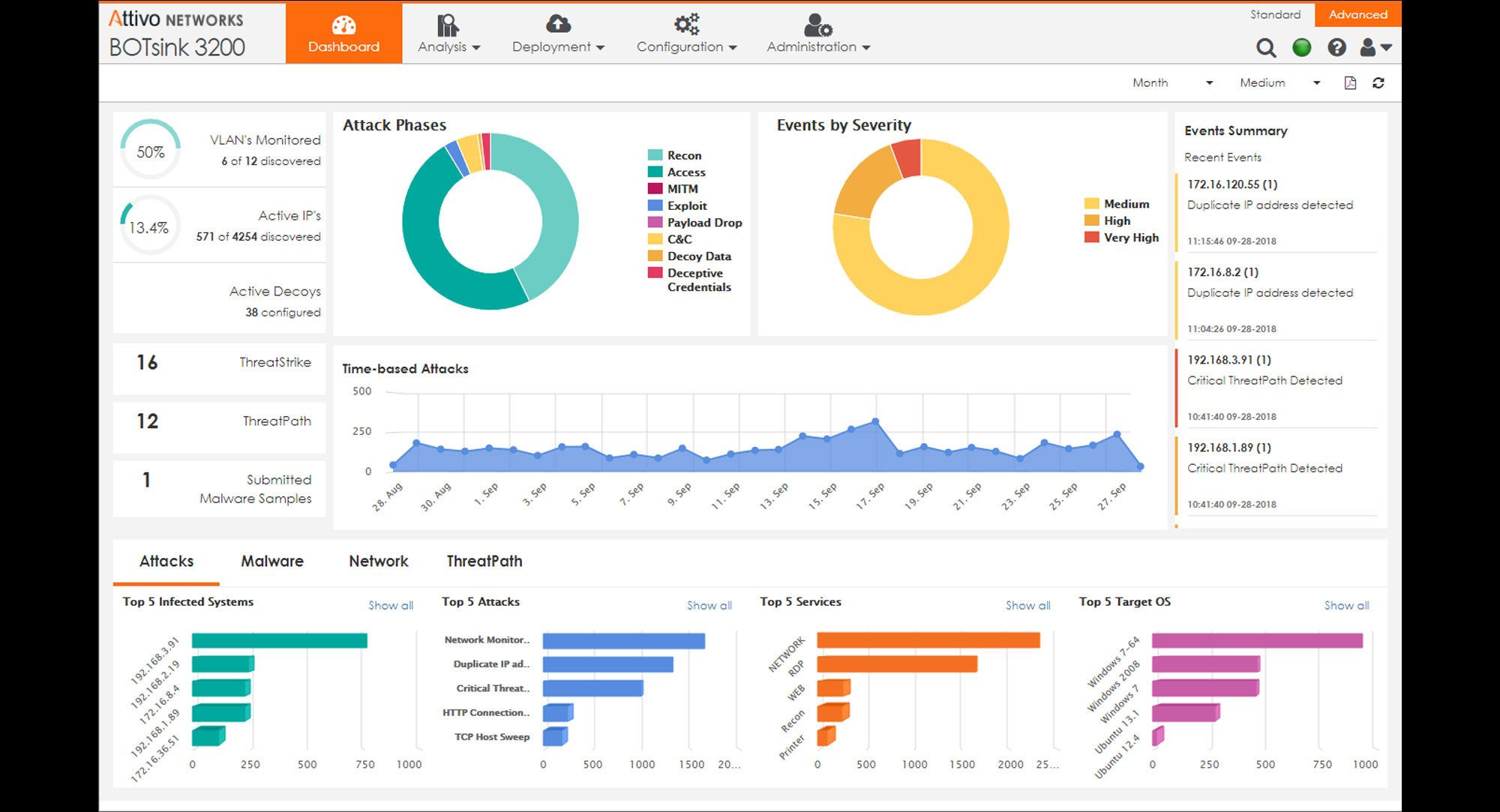 Attivo Networks ThreatDefend Deception and Response Platform version 5. ...