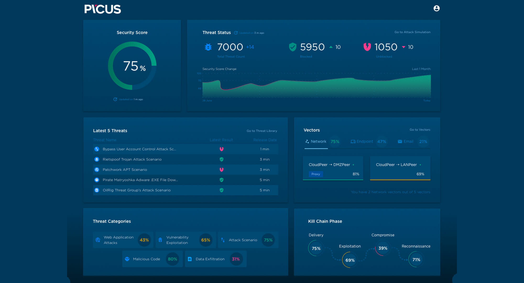 Picus Security Platform v2402 | SC Media