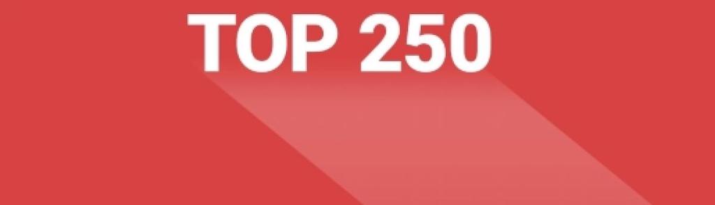 Top 250 MSSPs Revealed – the list and research | MSSP Alert